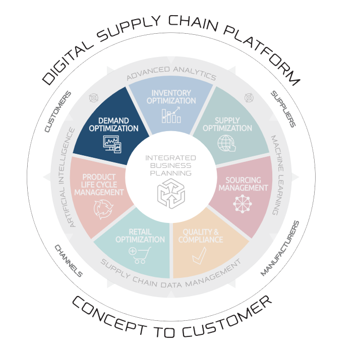 The Digital Supply Chain Platform - a complete supply chain solution